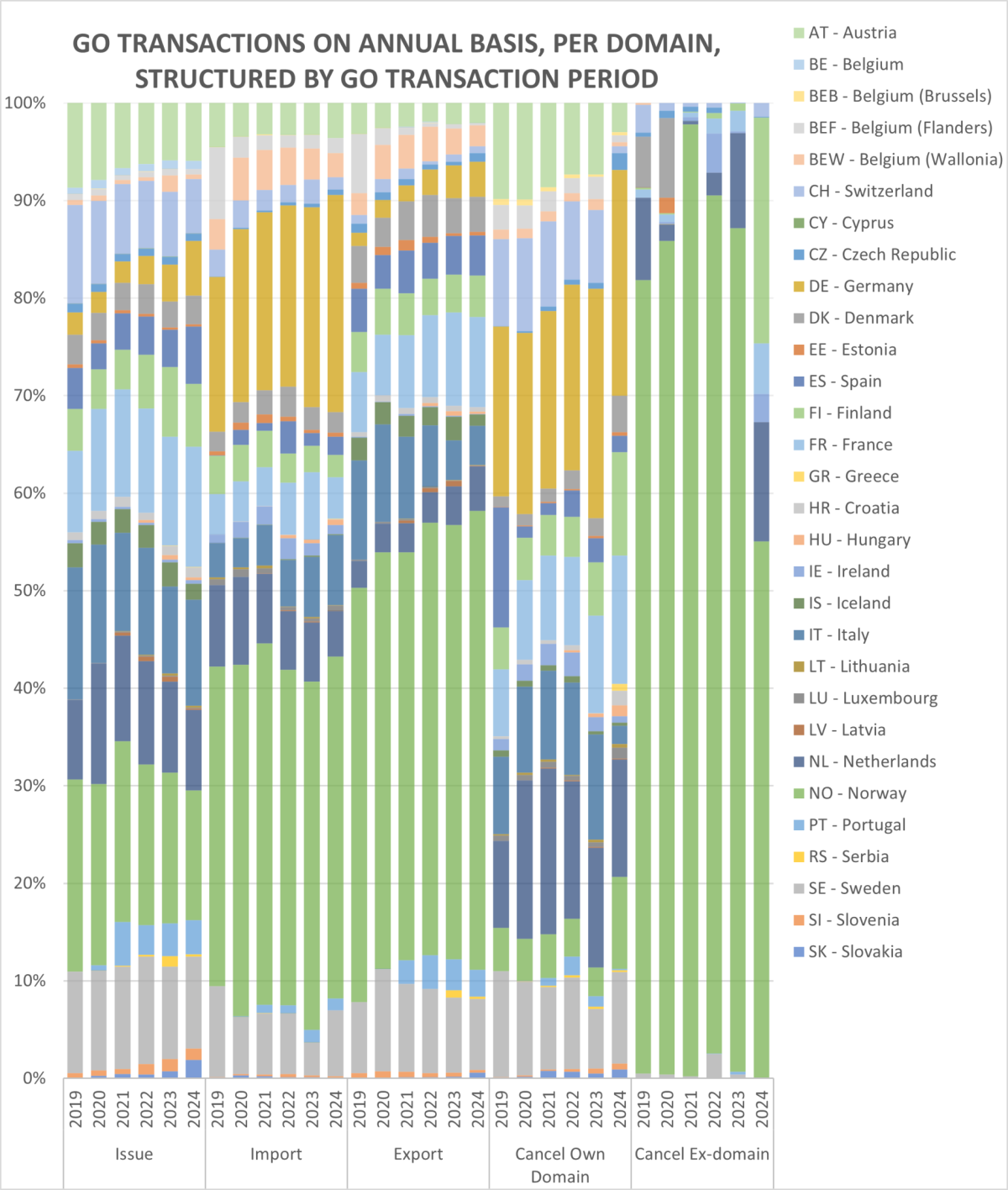 Activity statistics | AIB